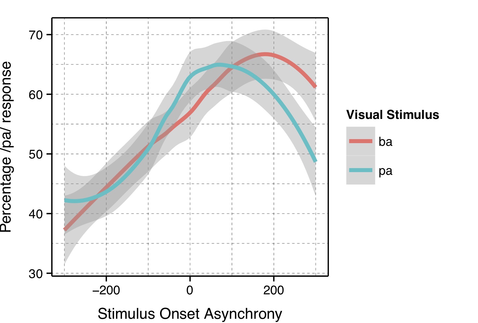 Visual-tactile Speech Perception and the Autism Quotient | Maps of Speech