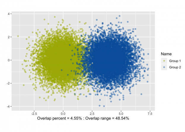 Tutorial 2: Overlapping binaries. | Maps of Speech