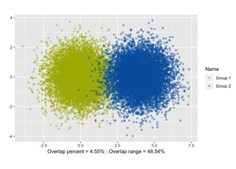 Tutorial 2: Overlapping binaries. | Maps of Speech