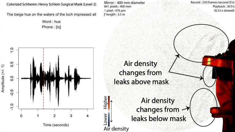Speech air flow with and without face masks | Maps of Speech